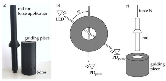 Sensors | Free Full-Text | Analysis of Fibre Cross-Coupling Mechanisms ...