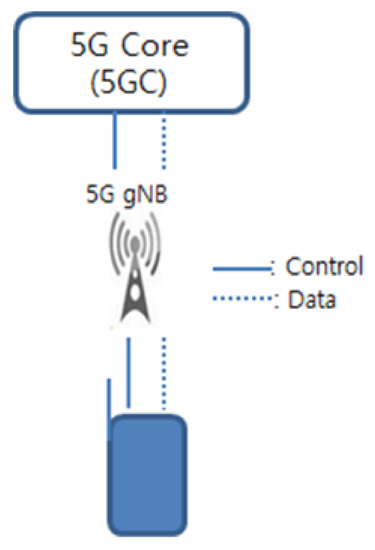 Self-Detecting Traffic Interference Control for Multi-Zone Services ...