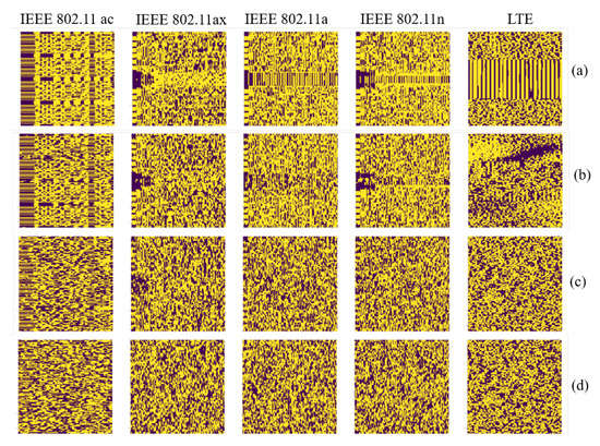 Robust Computationally-Efficient Wireless Emitter Classification Using Autoencoders and ...