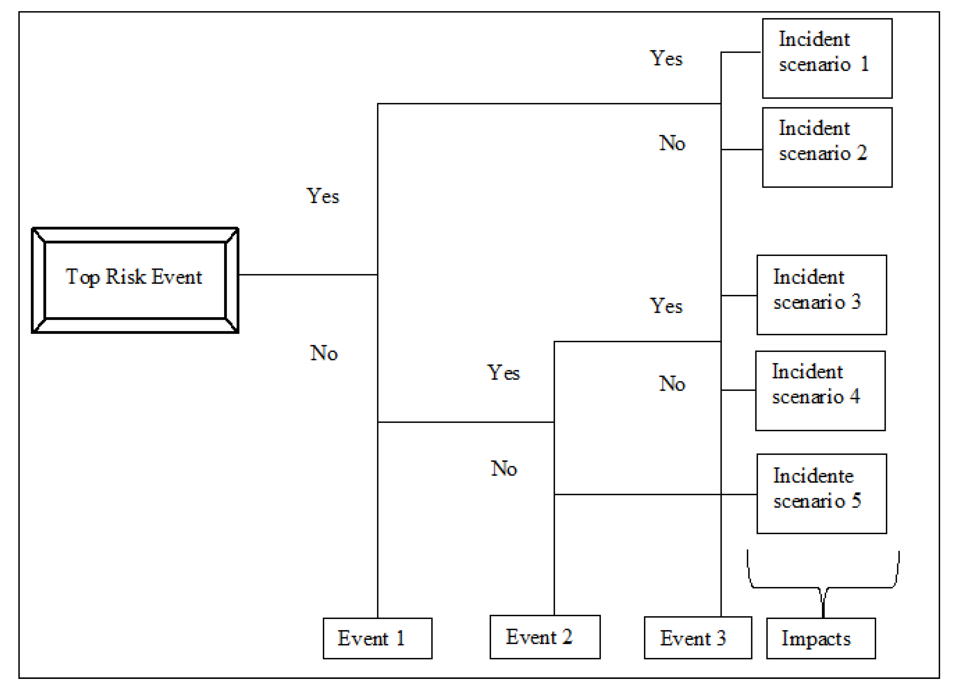 Sensors | Free Full-Text | A Risk Assessment Framework Proposal Based ...