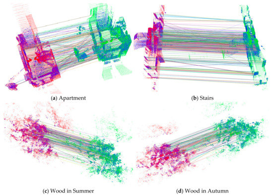 Robust Coarse-to-Fine Registration Scheme for Mobile Laser Scanner Point Clouds Using Multiscale ...