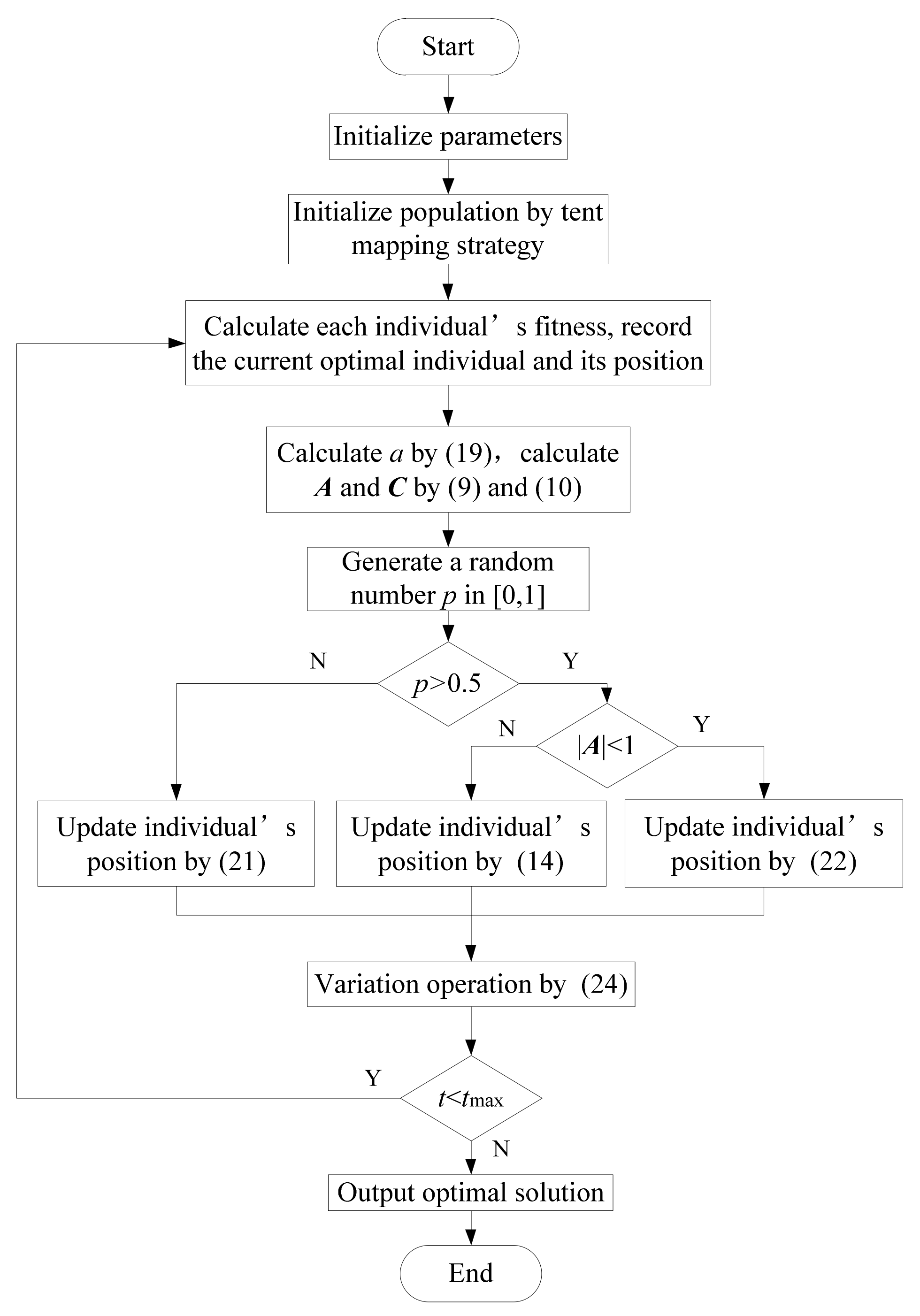 Sensors | Free Full-Text | Study of Obstacle-Crossing and Pitch Control ...