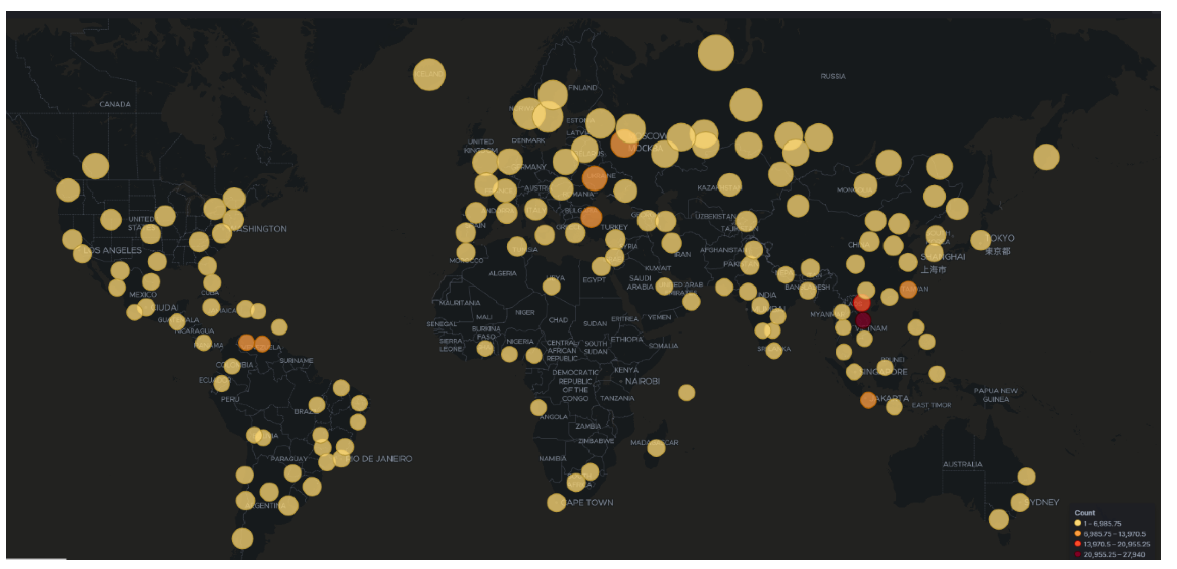 A Comparative Analysis of Honeypots on Different Cloud Platforms