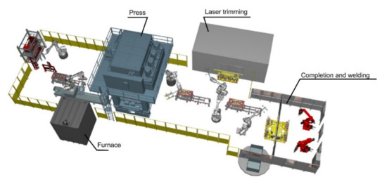 Design Study for Automatic Production Line of a Sub-Assemblies of New ...