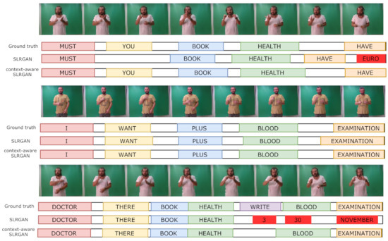 Continuous Sign Language Recognition through a Context-Aware Generative Adversarial Network