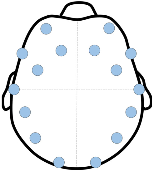 A BCI Based Alerting System for Attention Recovery of UAV Operators