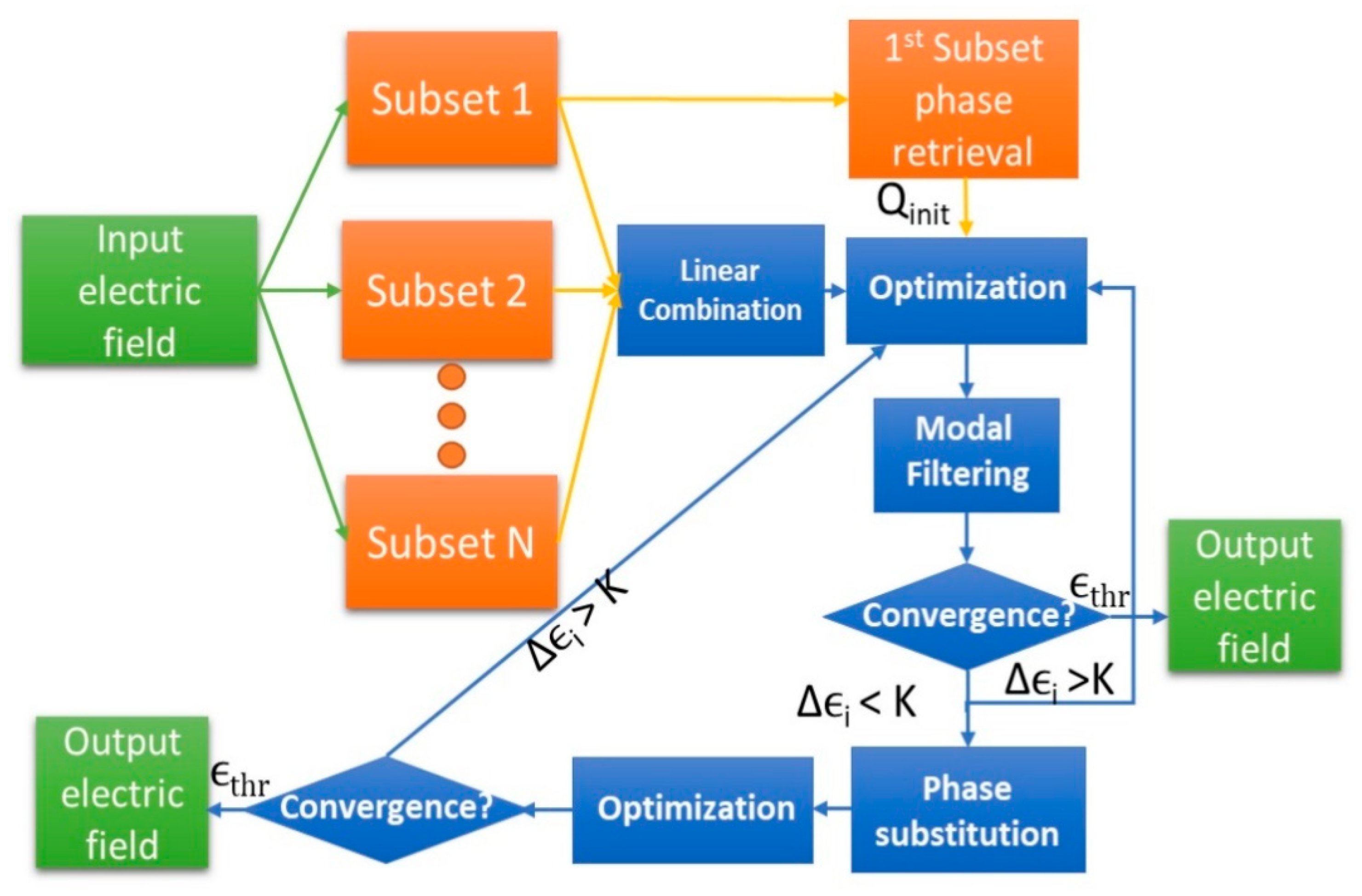 Reconstruction of Relative Phase of Self-Transmitting Devices by Using ...