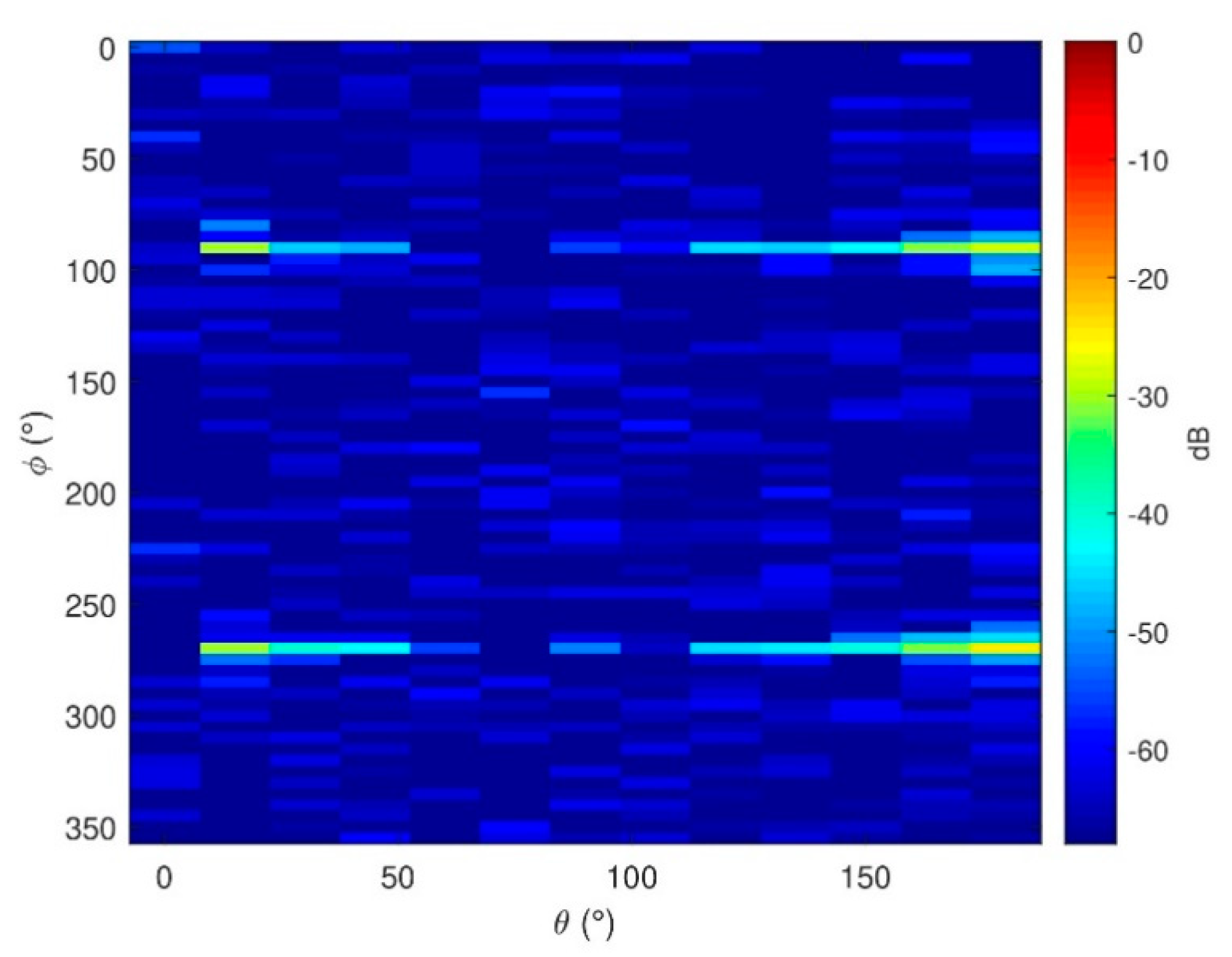 Sensors | Free Full-Text | Reconstruction of Relative Phase of Self ...