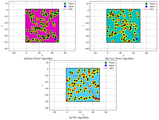 Sensors Free Full Text Bézier Curves Based Optimal Trajectory Design For Multirotor Uavs