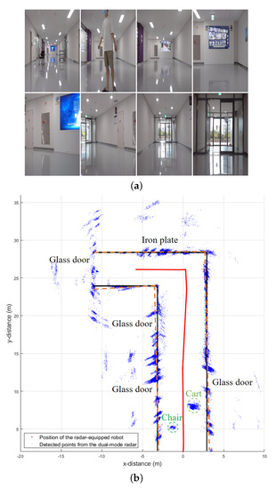 Dual-Mode Radar Sensor for Indoor Environment Mapping