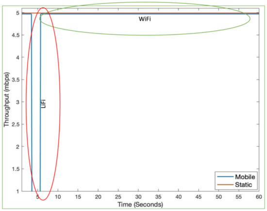 A Comprehensive Open-Source Simulation Framework for LiFi Communication