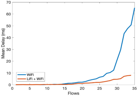 A Comprehensive Open-Source Simulation Framework for LiFi Communication