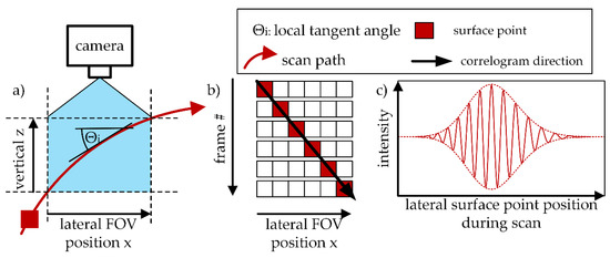 White Light Interferometry Lateral Resolution | Shelly Lighting