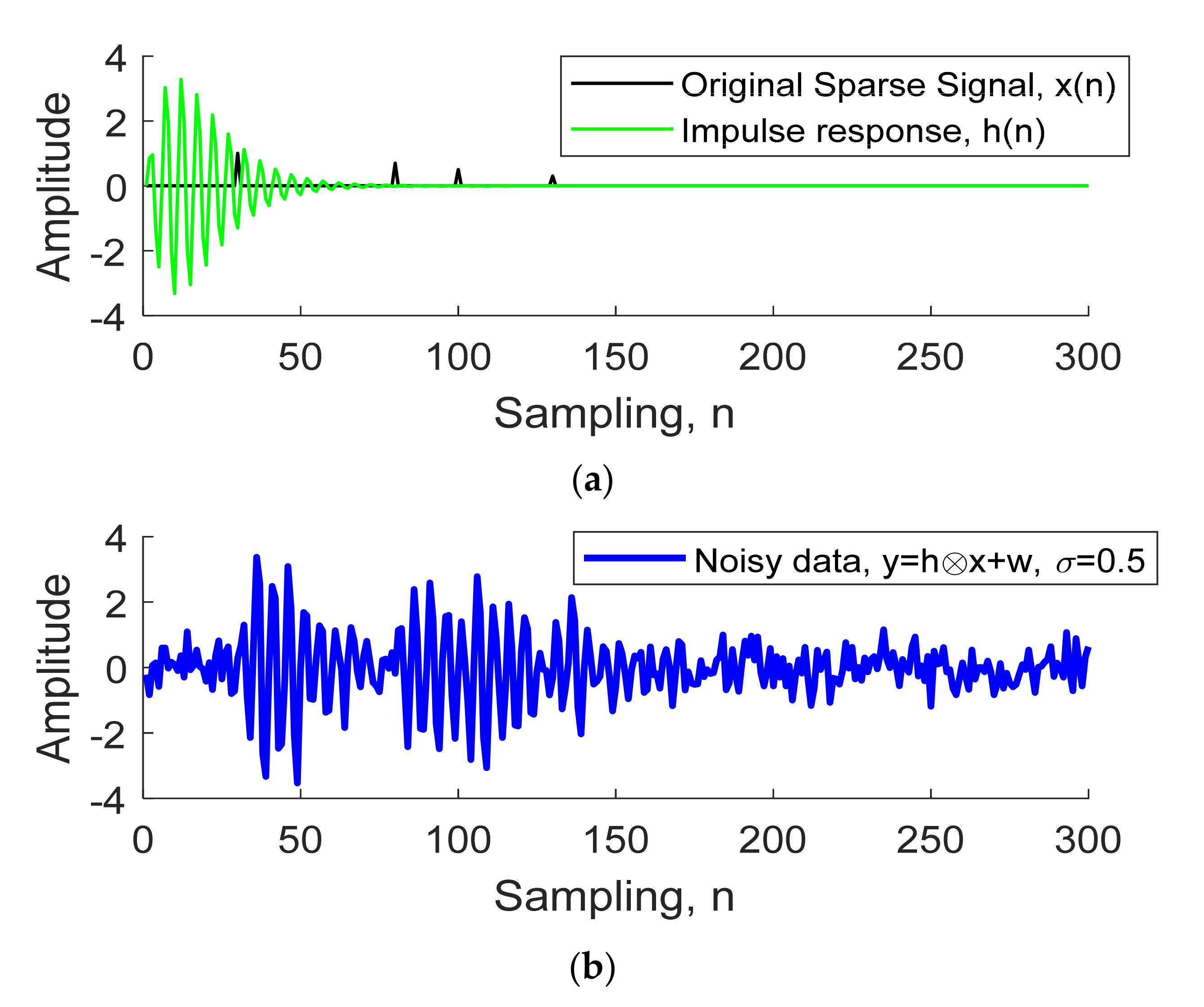 Through-Wall UWB Radar Based on Sparse Deconvolution with Arctangent ...