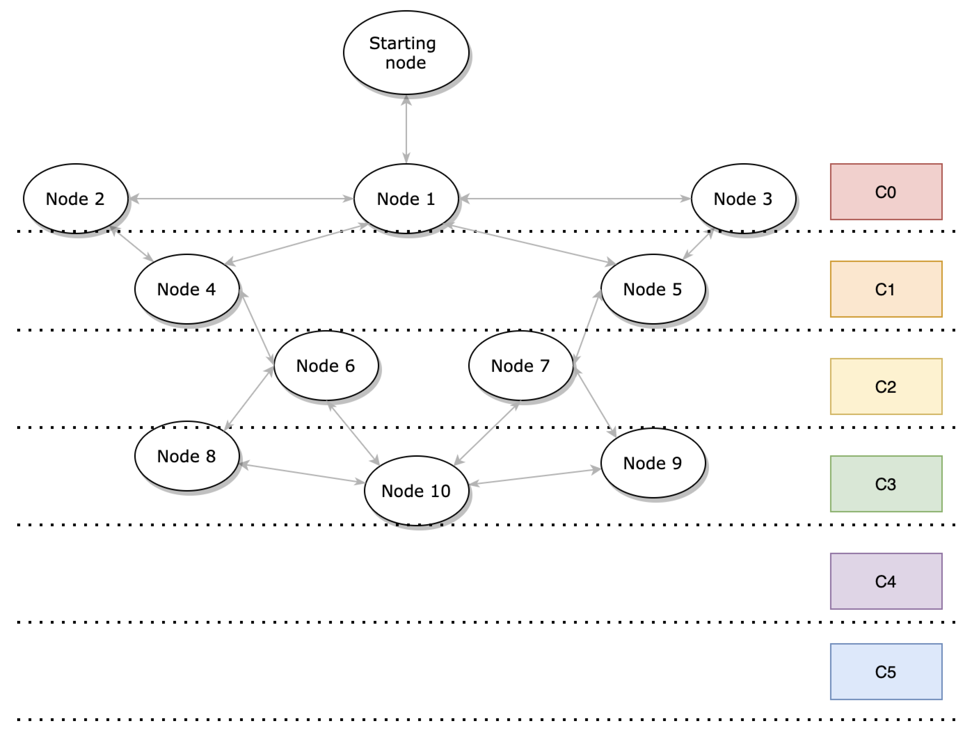 OSCAR: An Optimized Scheduling Cell Allocation Algorithm for Convergecast in IEEE 802.15.4e TSCH ...