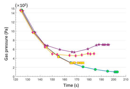 A Mars Environment Chamber Coupled with Multiple In Situ Spectral ...