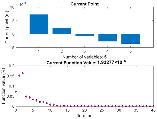 Sensors | Free Full-Text | Design of a New 1D Halbach Magnet Array with ...