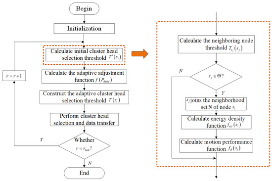 A Cluster-Based Energy Optimization Algorithm in Wireless Sensor Networks with Mobile Sink