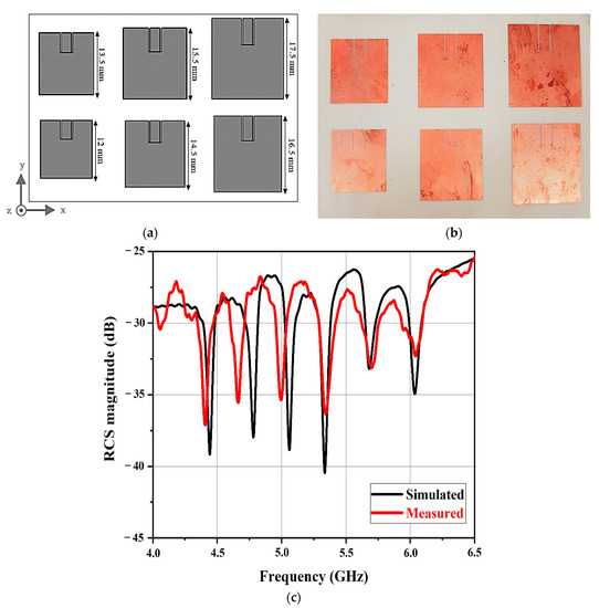 Frequency-Spectra-Based High Coding Capacity Chipless RFID Using an UWB-IR Approach