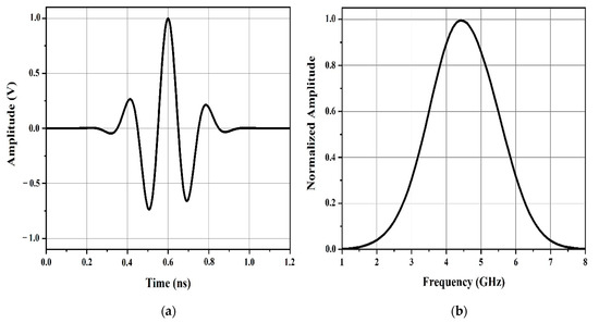 Frequency-Spectra-Based High Coding Capacity Chipless RFID Using an UWB-IR Approach