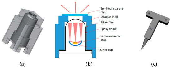 High Precision Optical Tracking System Based on near Infrared ...