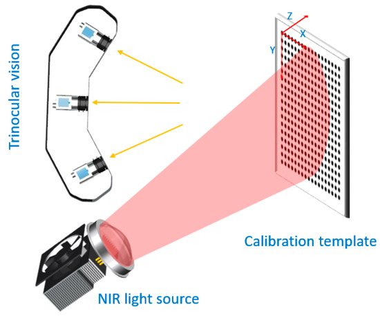 High Precision Optical Tracking System Based on near Infrared ...