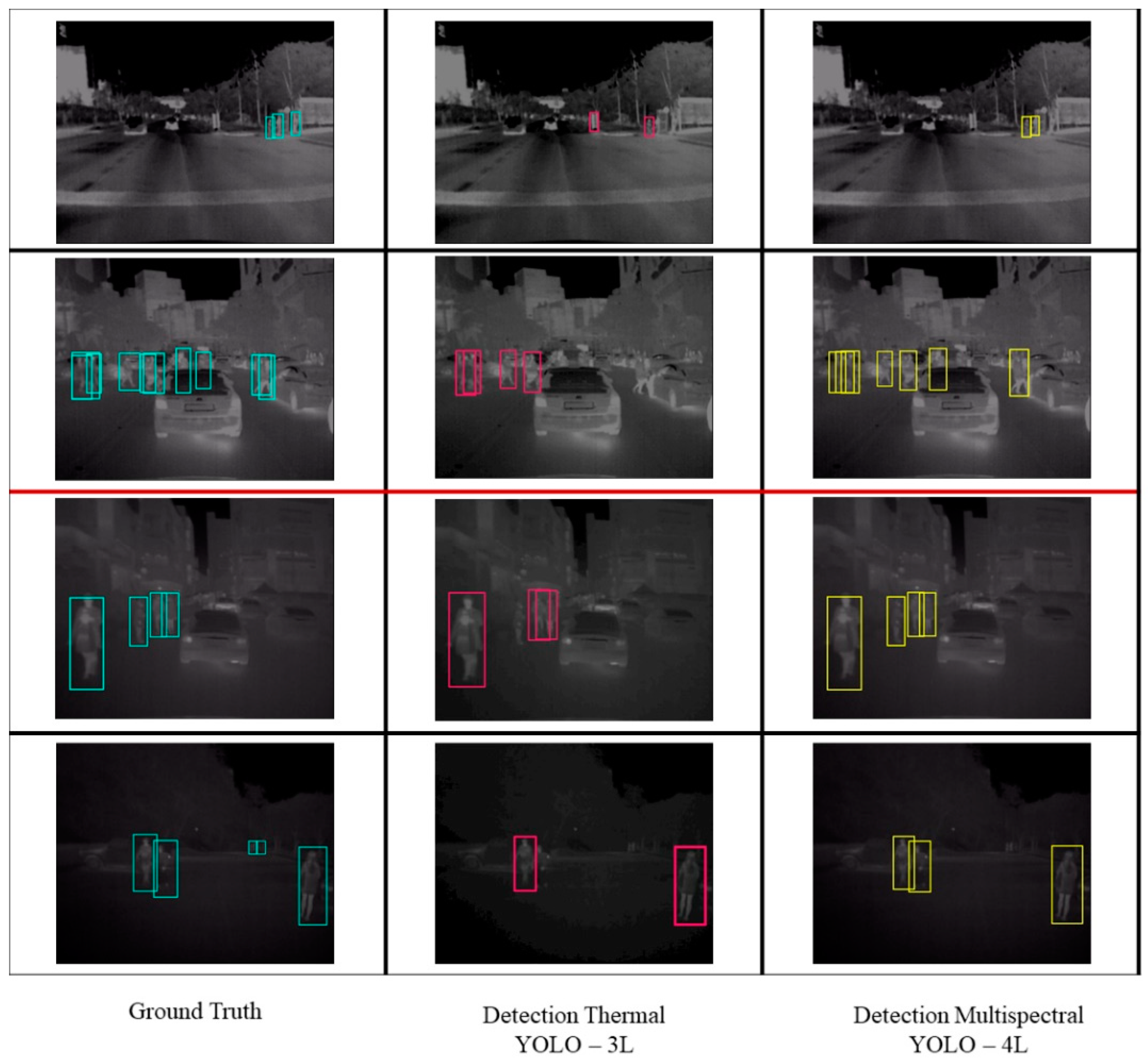 Pedestrian Detection Using Multispectral Images and a Deep Neural Network