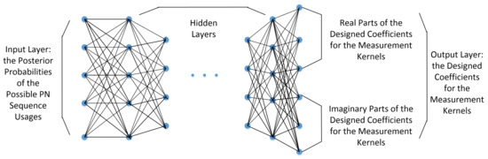 Adaptive Detection of Direct-Sequence Spread-Spectrum Signals Based on Knowledge-Enhanced ...