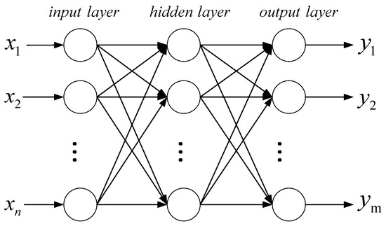 Credibility Assessment Method of Sensor Data Based on Multi-Source Heterogeneous Information Fusion
