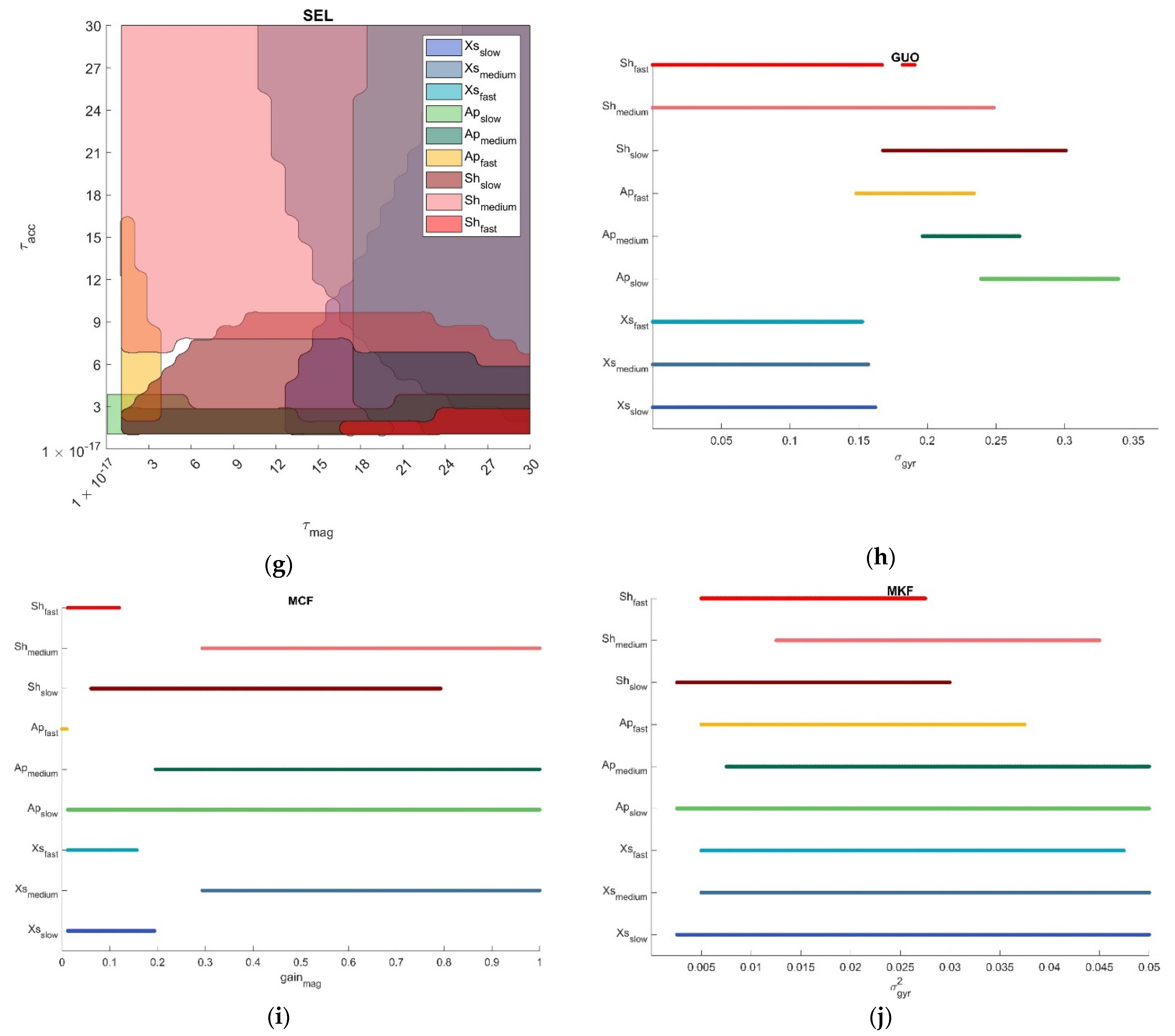 Sensors | Free Full-Text | Analysis of the Accuracy of Ten Algorithms ...