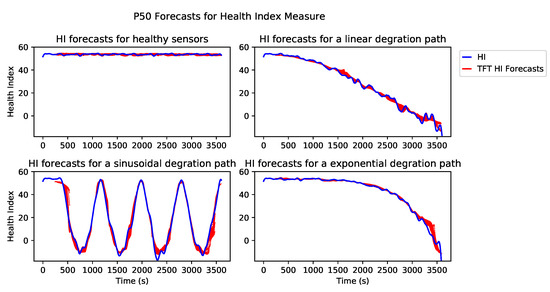 Multi-Sensor Fault Detection, Identification, Isolation and Health ...