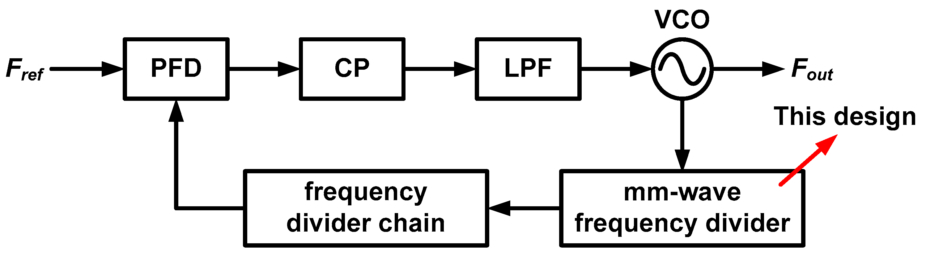 An 18.8–33.9 GHz, 2.26 mW Current-Reuse Injection-Locked Frequency ...