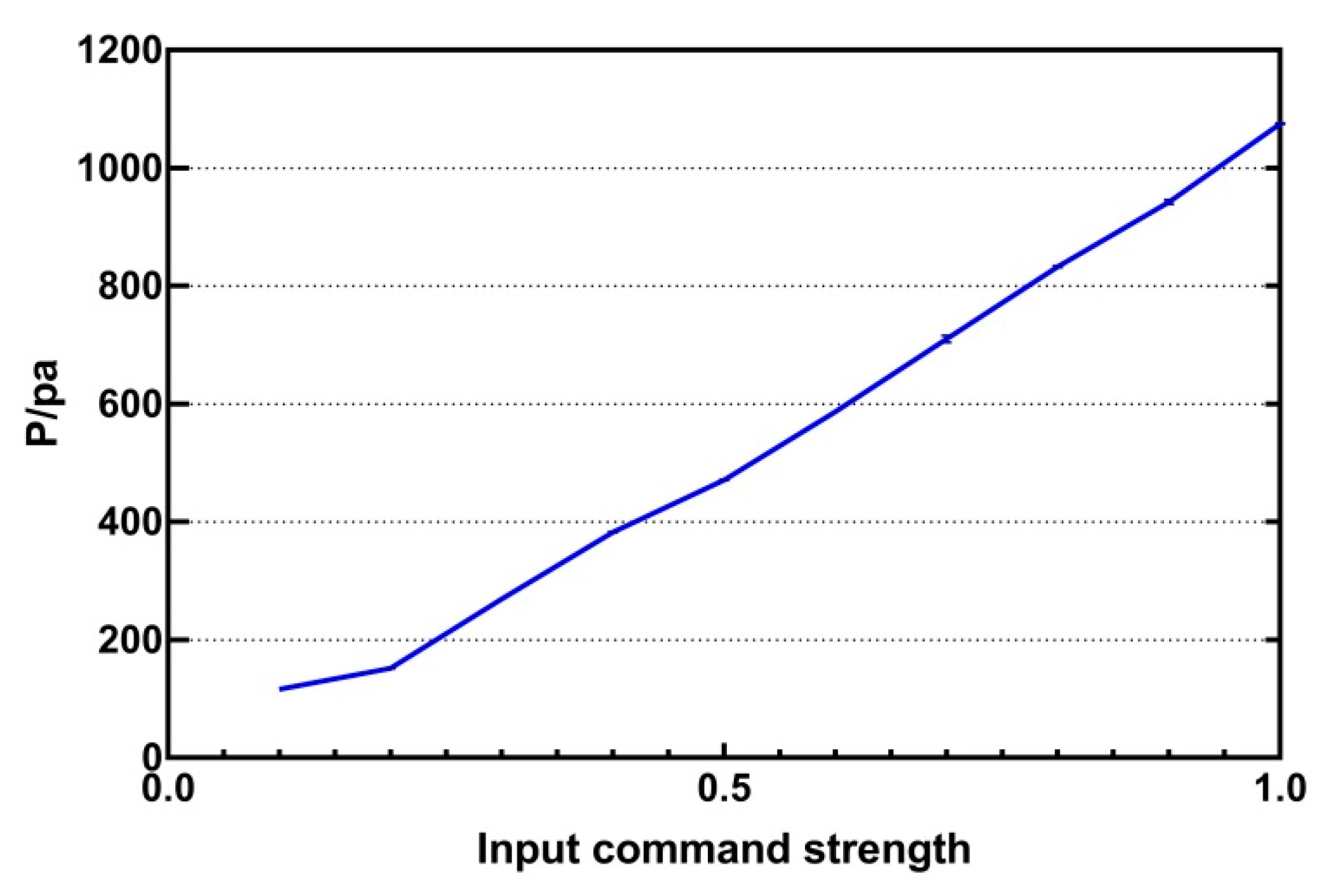 Construction of Ultrasonic Tactile Force Feedback Model in ...