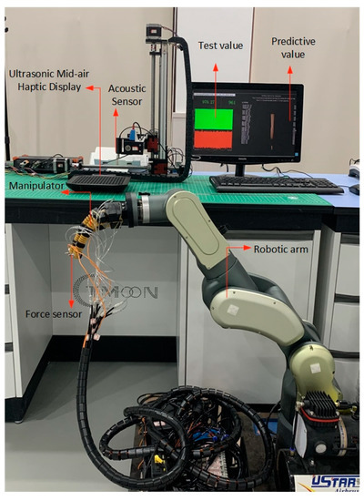 Sensors | Free Full-Text | Construction of Ultrasonic Tactile Force ...