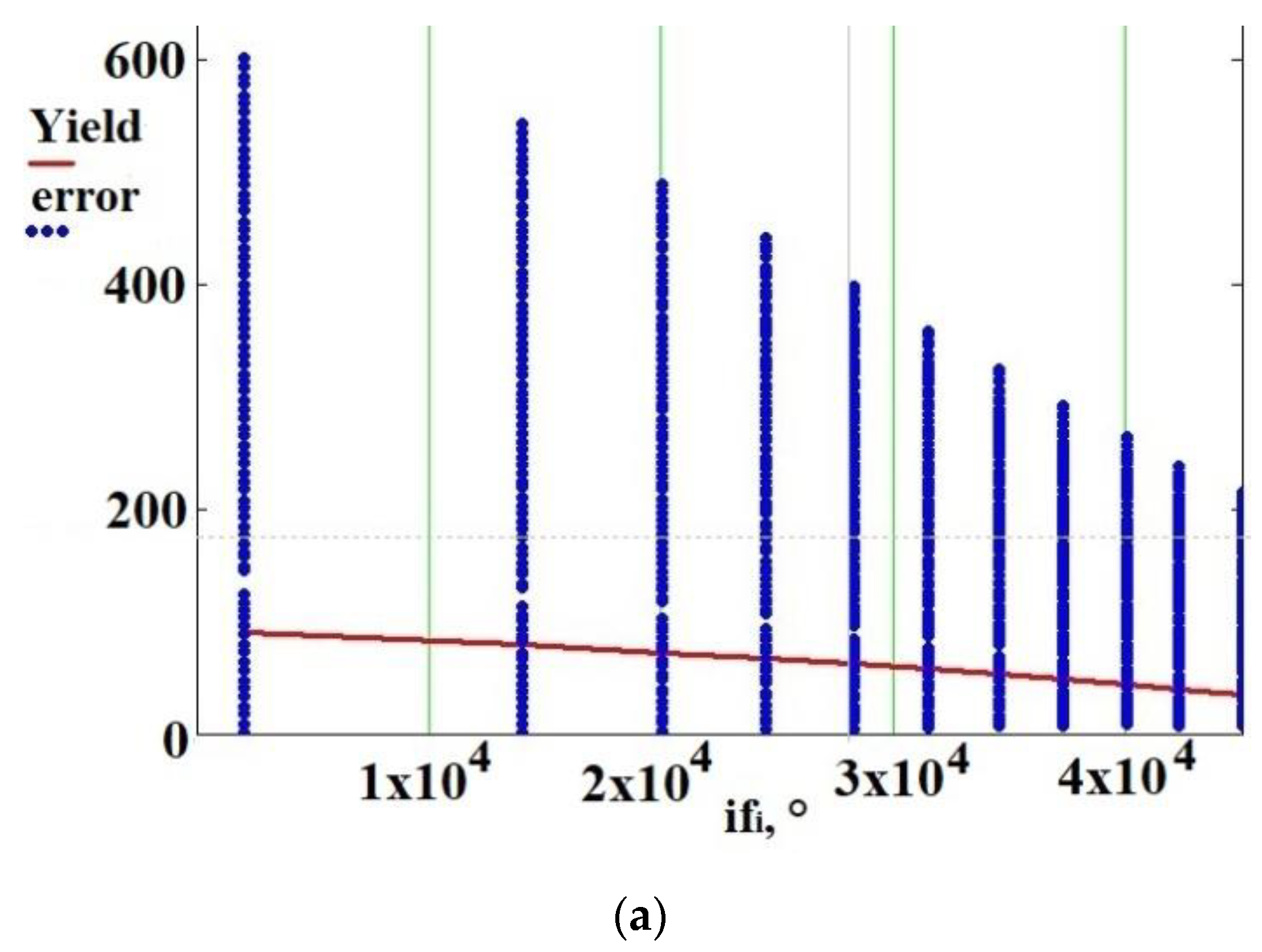 Sensors | Free Full-Text | Indirect Temperature Measurement in High ...