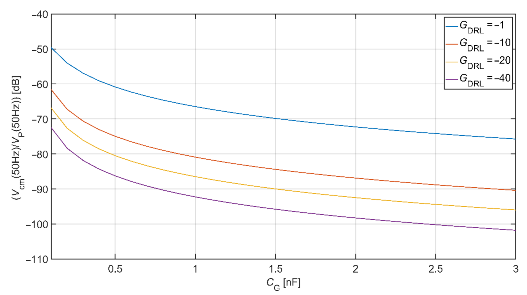 Sensors Free Full Text Common Mode Voltage Reduction In Capacitive
