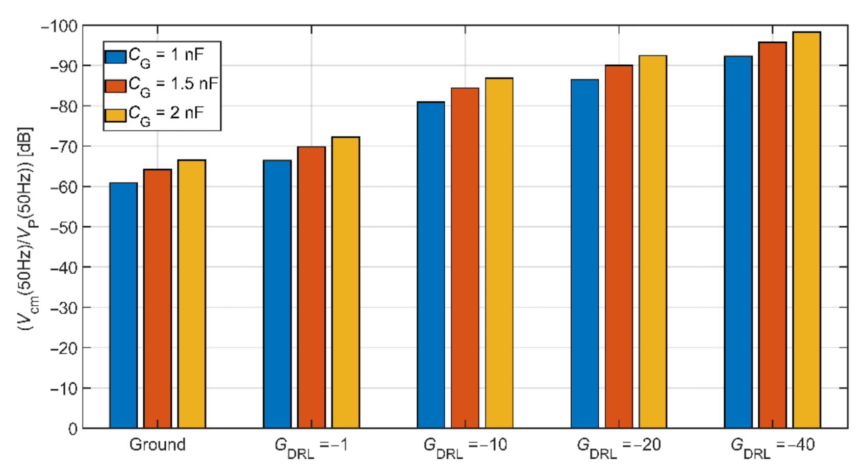 Sensors Free Full Text Common Mode Voltage Reduction In Capacitive