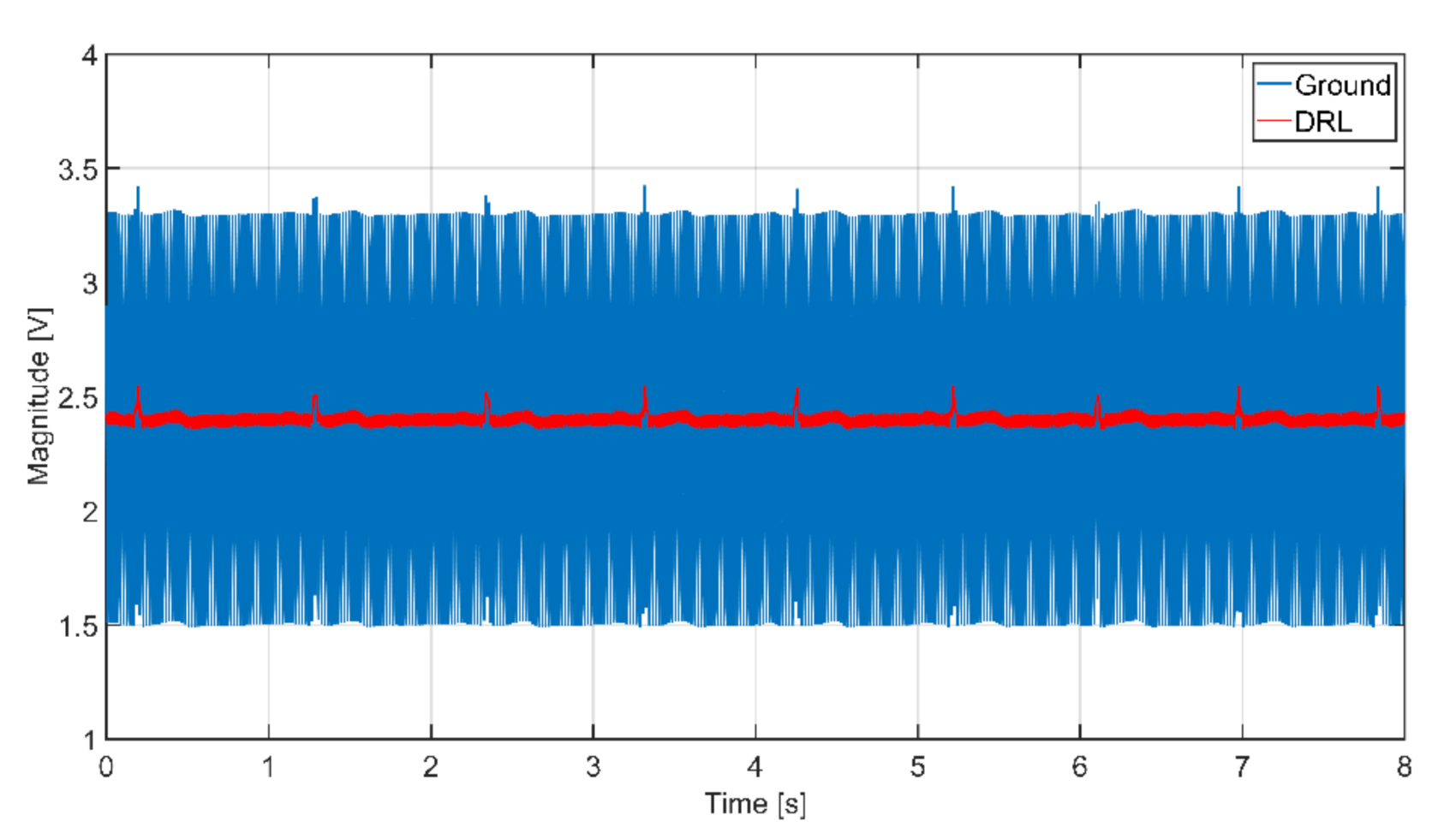 Sensors Free Full Text Common Mode Voltage Reduction In Capacitive