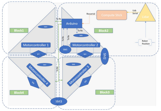 Coverage Path Planning Using Reinforcement Learning-Based TSP for hTetran—A Polyabolo-Inspired ...