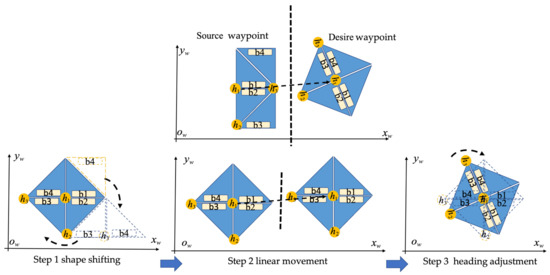 Coverage Path Planning Using Reinforcement Learning-Based TSP for hTetran—A Polyabolo-Inspired ...