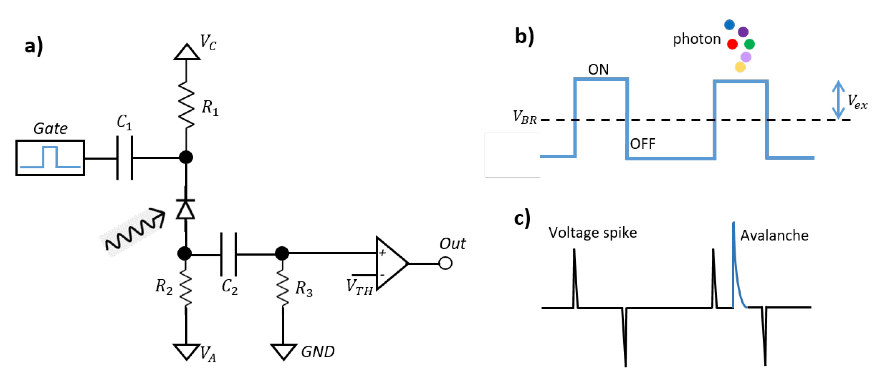 Fast Gating for Raman Spectroscopy