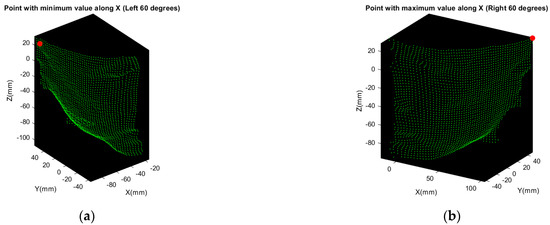 3D Face Point Cloud Reconstruction and Recognition Using Depth Sensor