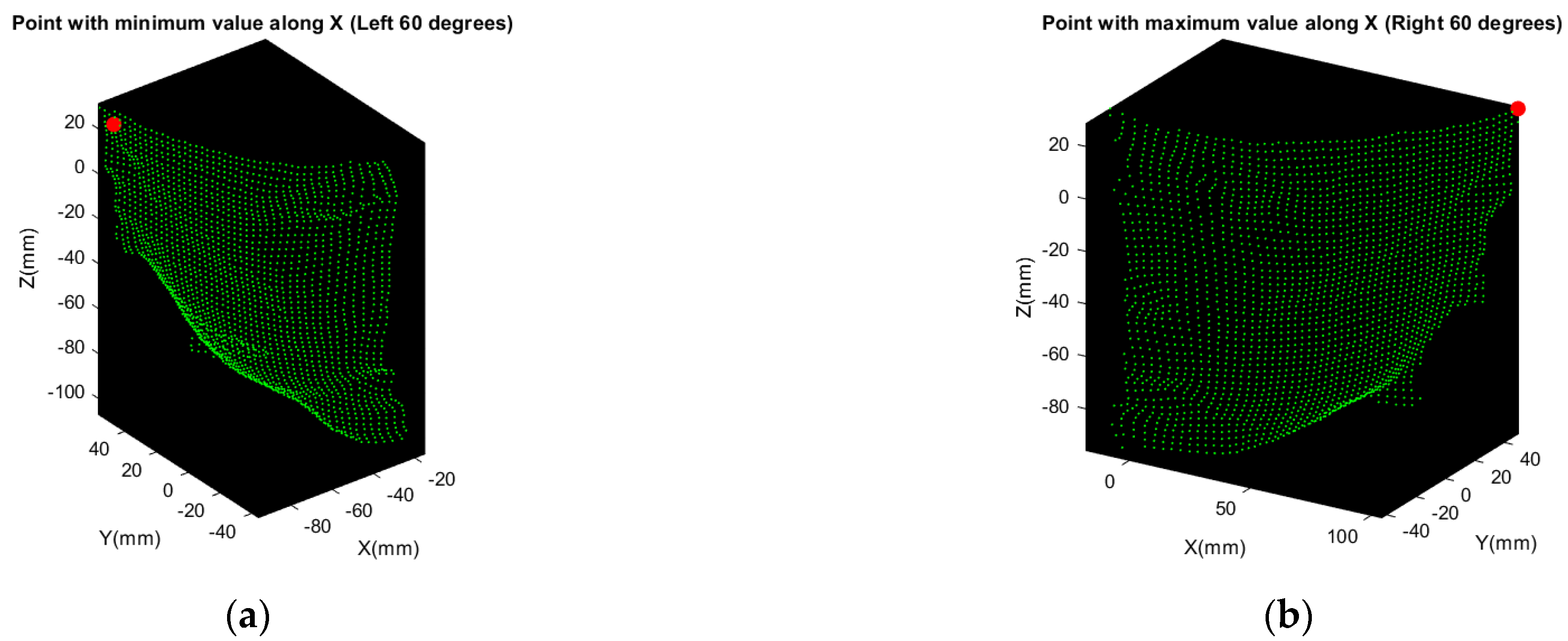 3D Face Point Cloud Reconstruction and Recognition Using Depth Sensor