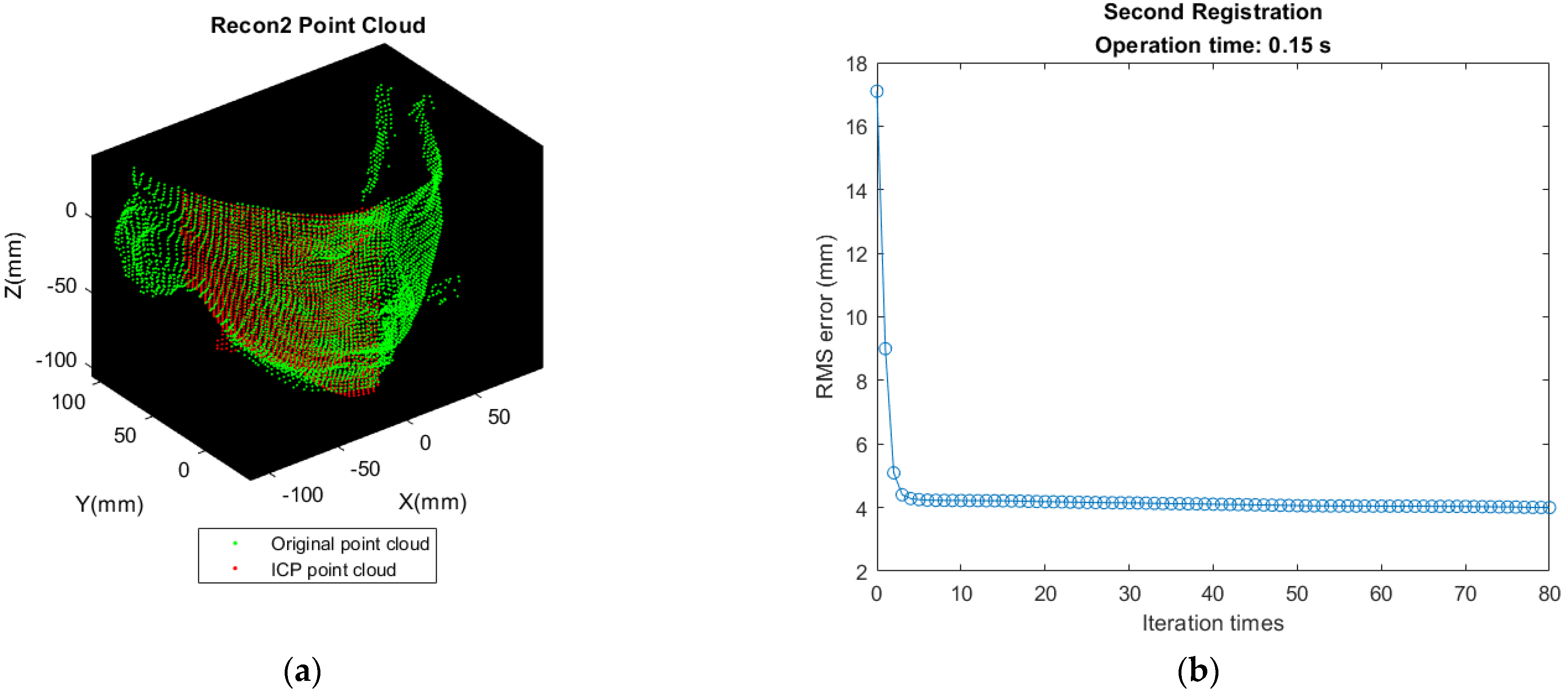 3D Face Point Cloud Reconstruction and Recognition Using Depth Sensor