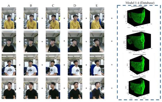 3D Face Point Cloud Reconstruction and Recognition Using Depth Sensor