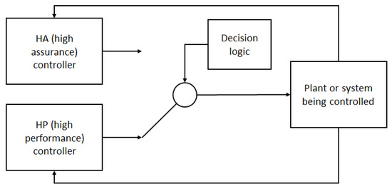 Adaptive Simplex Architecture for Safe, Real-Time Robot Path Planning