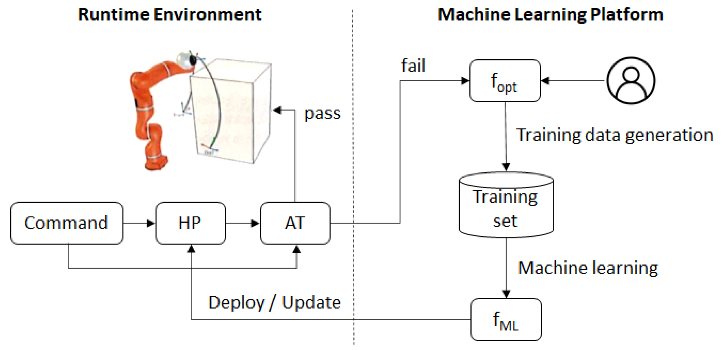 Adaptive Simplex Architecture for Safe, Real-Time Robot Path Planning
