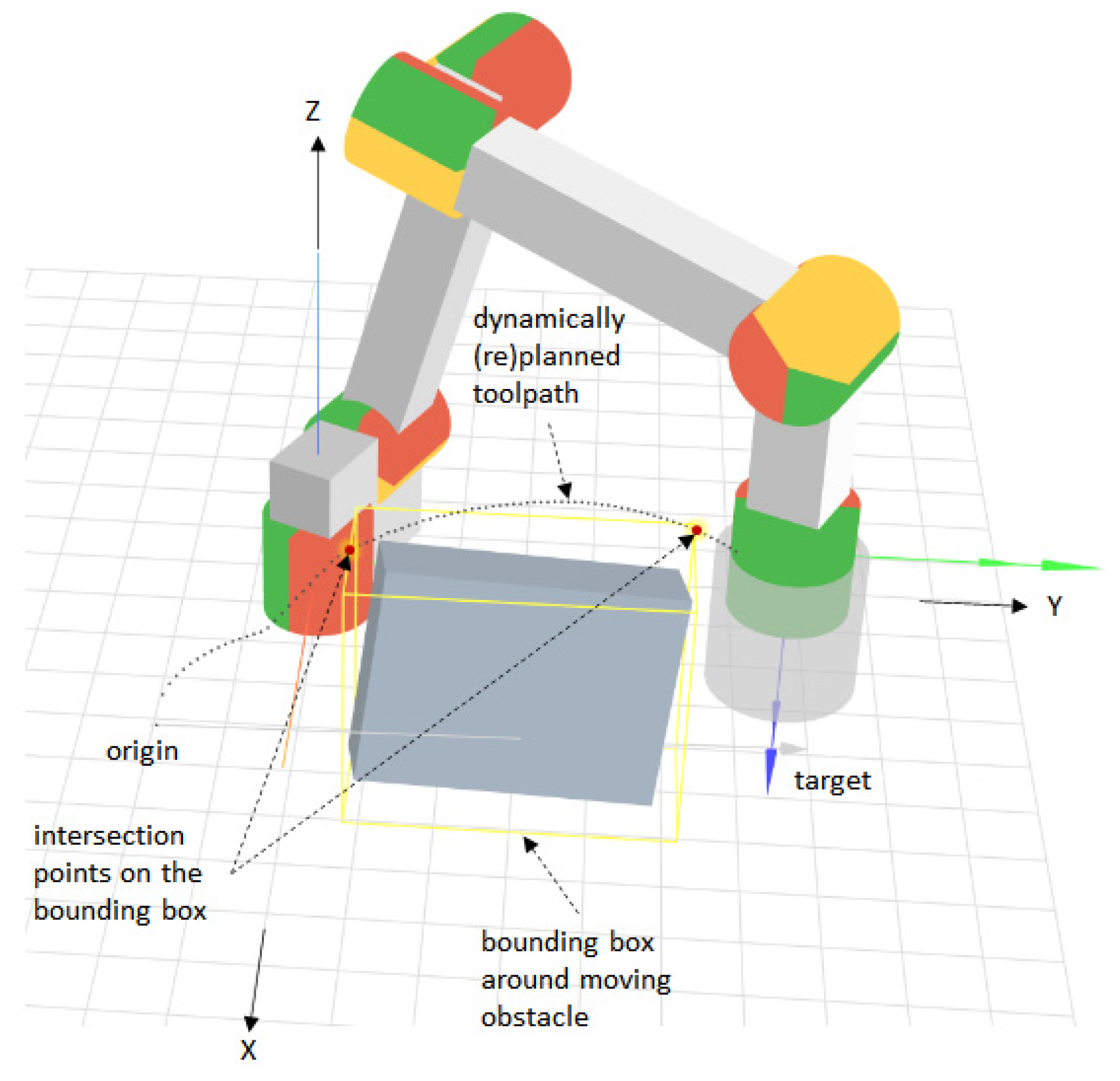 Adaptive Simplex Architecture for Safe, Real-Time Robot Path Planning
