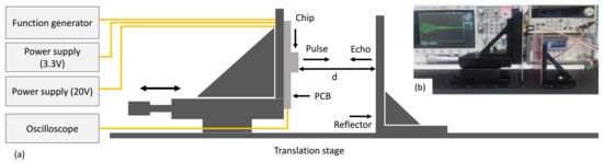 A System in Package Based on a Piezoelectric Micromachined Ultrasonic ...