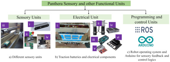 Deep Learning Based Pavement Inspection Using Self-Reconfigurable Robot